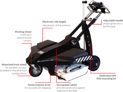 IDS - Integrated Dispensing Solutions Stream-C Ground Penetrating Radar ...